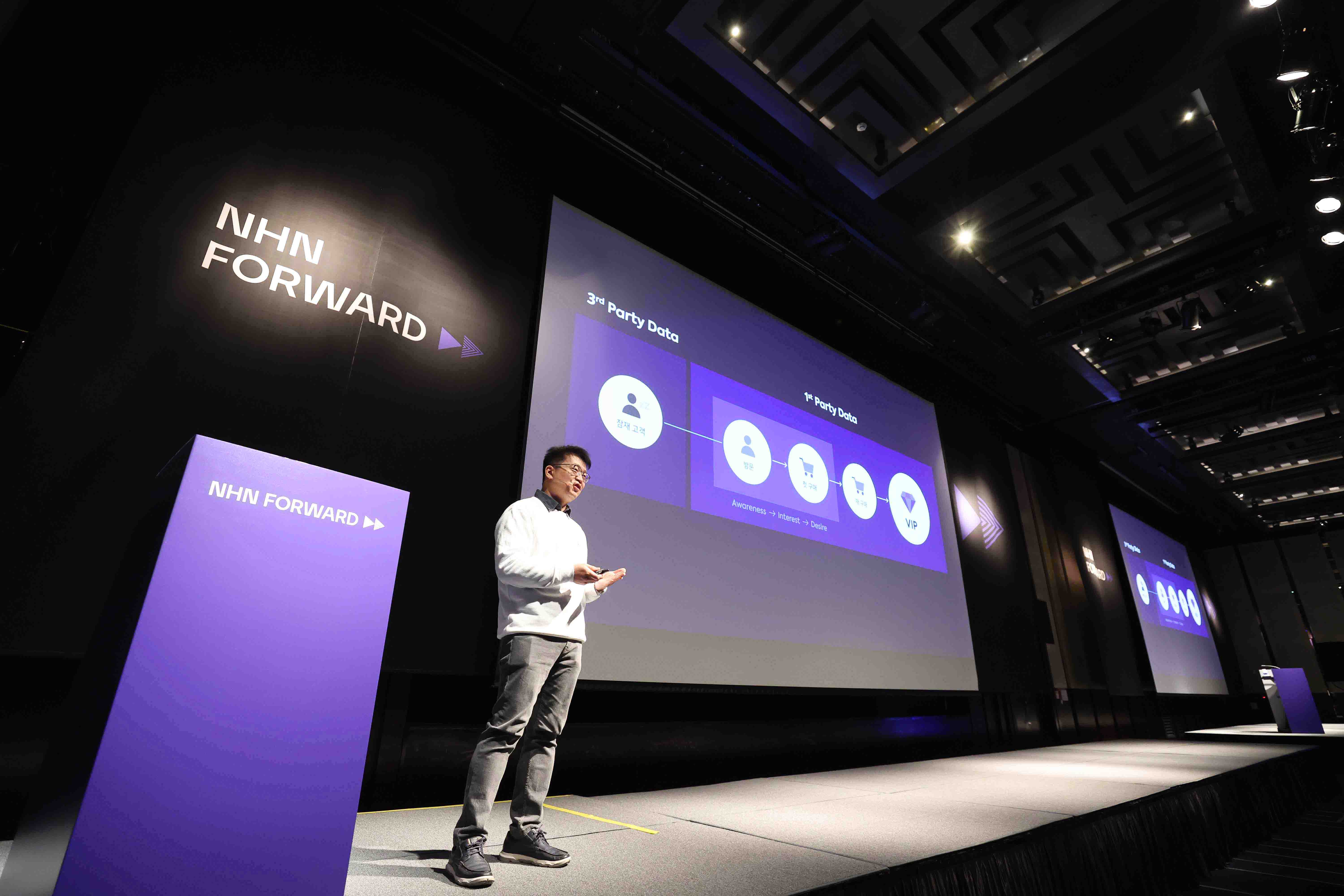 Graphos » NHN FORWARD